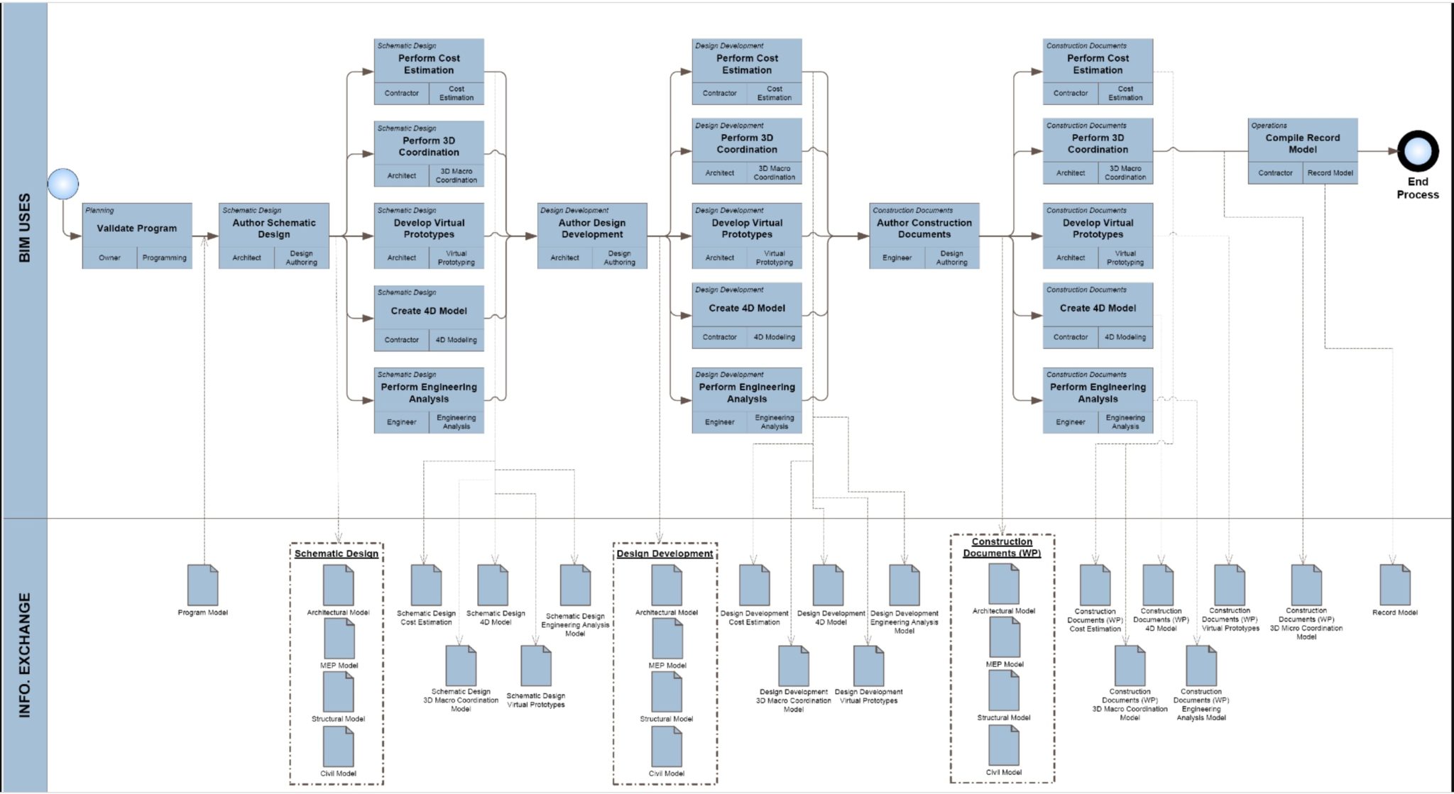 Convention BIM : définition et rédaction | BIMSY