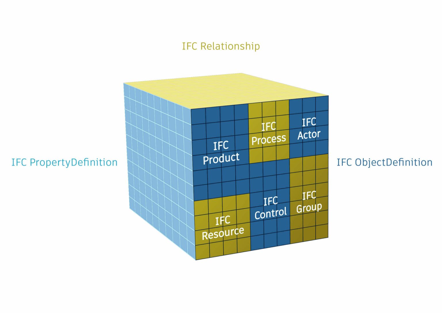 IFC BIM | Format IFC et interopérabilité | BIMSY